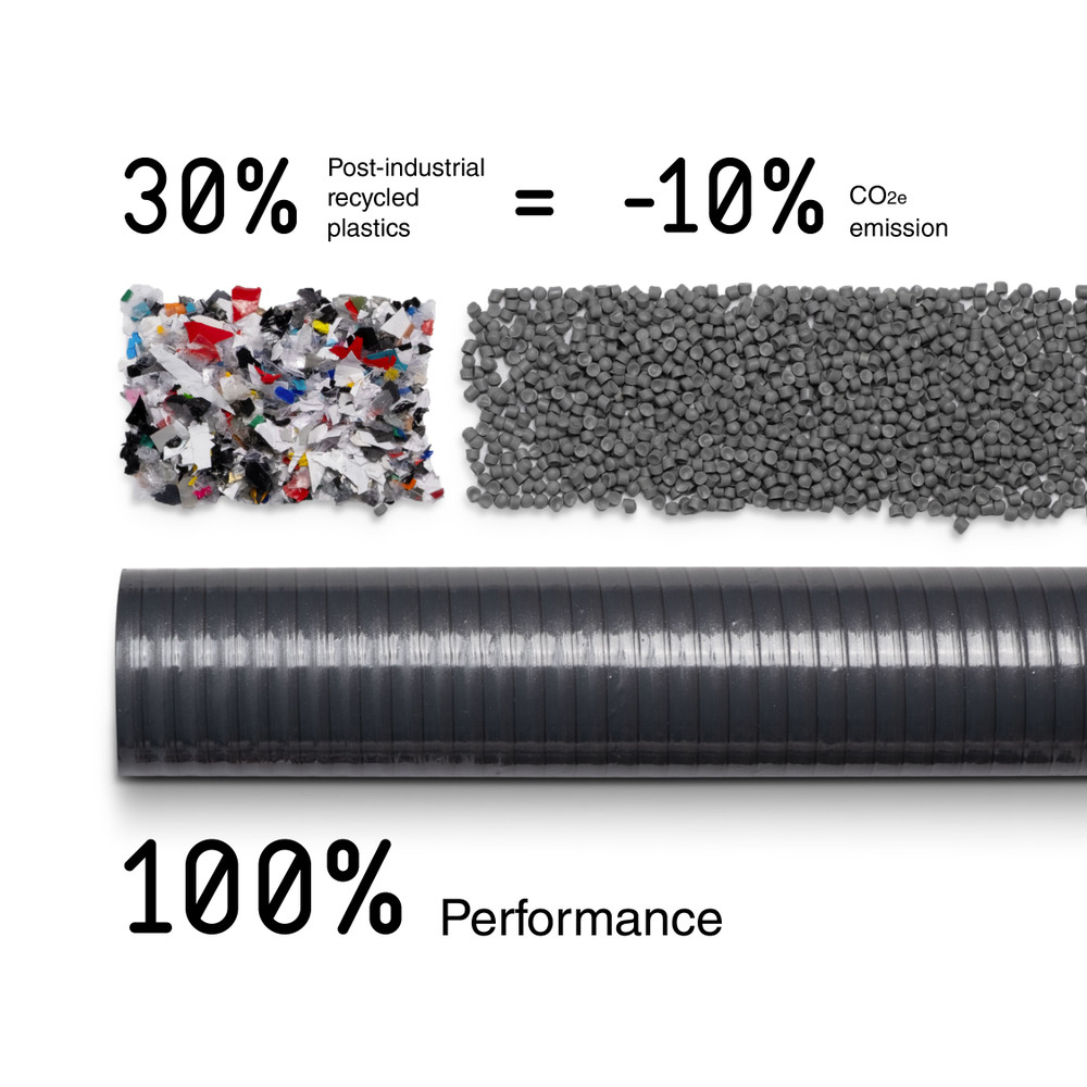 Swimming pool water flow Archives - FITT